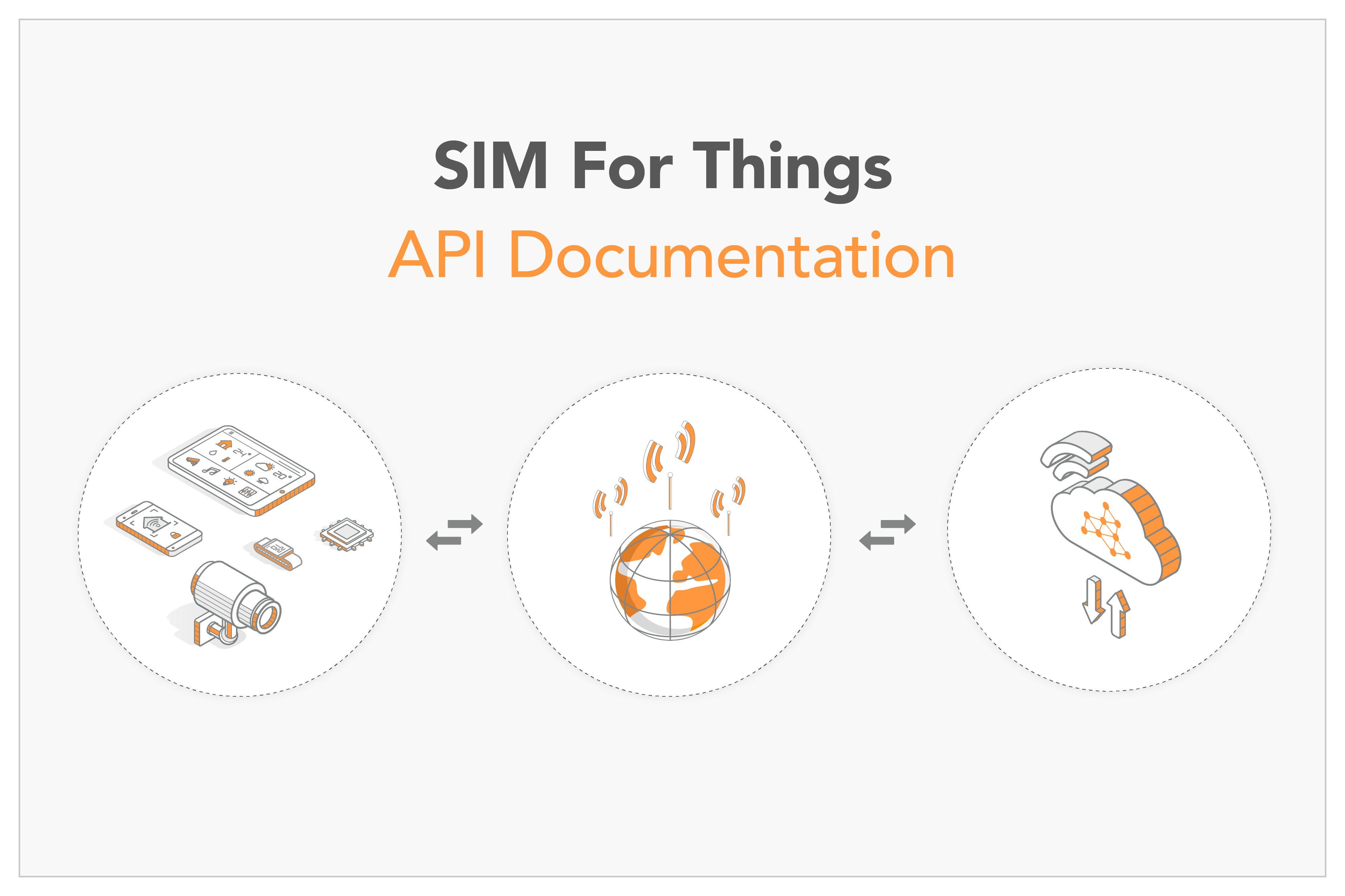 Swagger | SIM For Things API